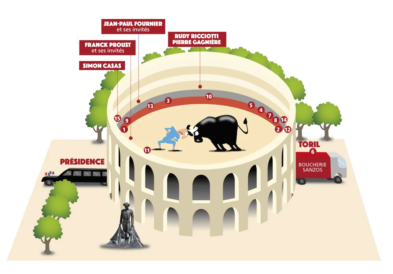 Feria de Nîmes. Corrida : qui fait quoi et où dans les arènes ? | La ...